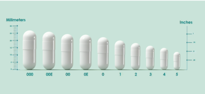 Capsule Size Chart - melacoll